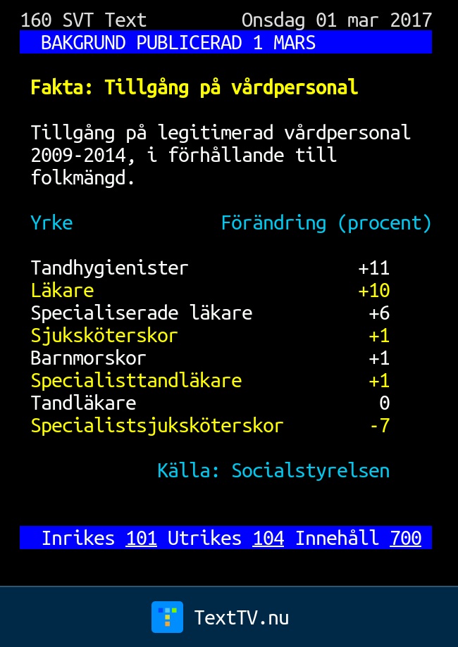 Text Tv 377 Se Svts Texttv P Internet