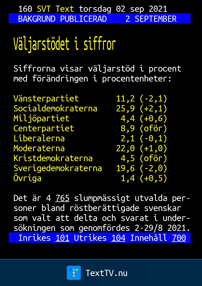 Väljarstödet i siffror - SVT Text TV