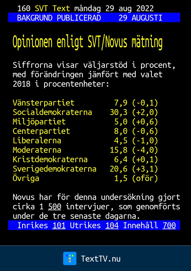Opinionen enligt SVT/Novus mätning - SVT Text TV