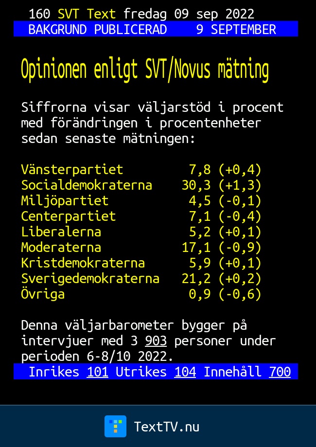 Opinionen enligt SVT/Novus mätning - SVT Text TV